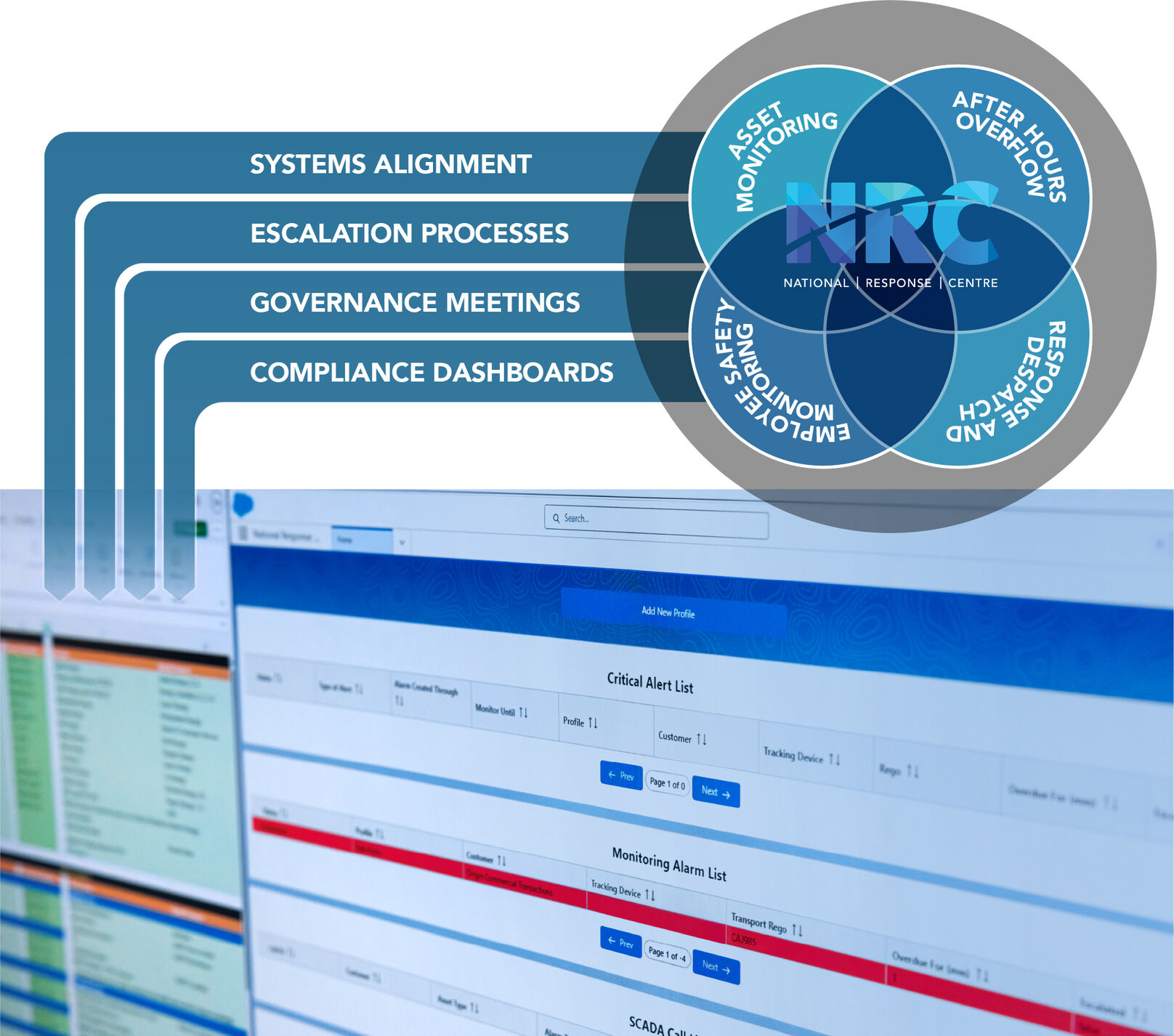 Our Integrated Service Offering | National Response Centre